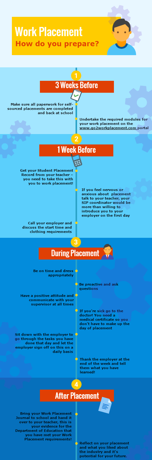 Preparing for Work Placement – Schools Industry Partnership